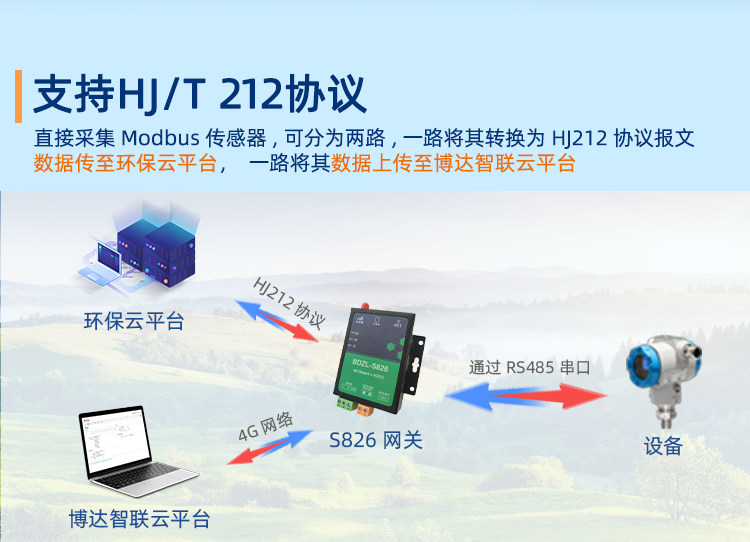 深圳4G环保212数据采集网关_Modbus转HJ212_对接环保云-博达智联科技 - 博达智联云平台